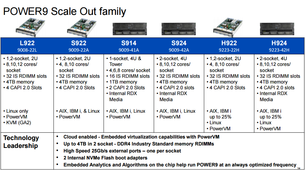 IBM Power9 : BESTinfo vous accompagne (3/3) - bestinfo