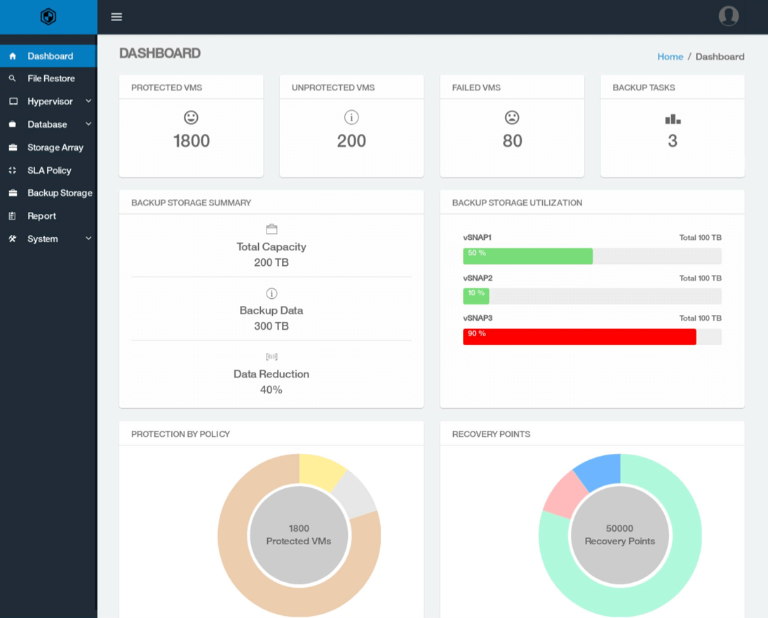 Nouvelle Gamme de Stockage IBM FlashSystem 5000 - bestinfo